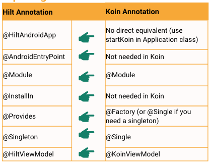 How To Migrate from Hilt to Koin - A Detailed Guide